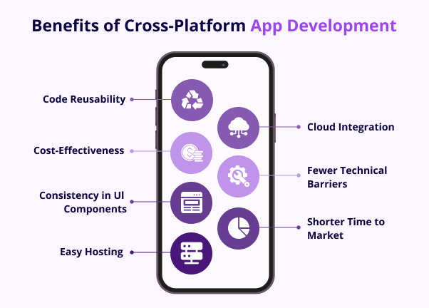 Is React Native Good For Mobile App Development? - eSparkBiz