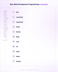 Best Programming Languages for Web Development for 2025