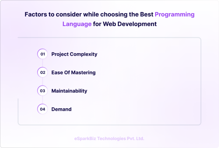 Best Programming Languages for Web Development for 2025