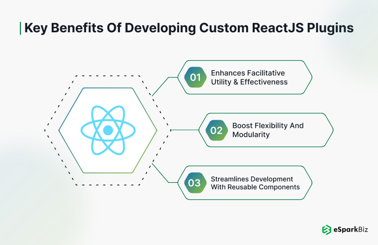 Reactjs Plugin Development Build Custom Features With Ease