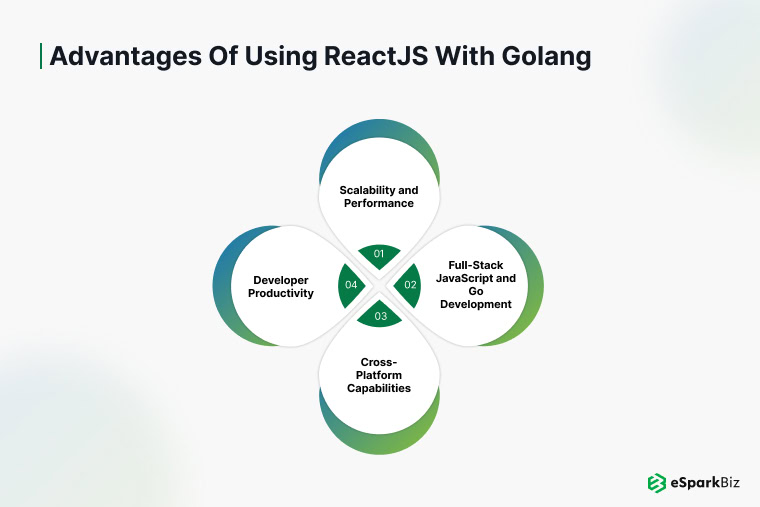 Using Reactjs With Golang A Comprehensive Guide For 2025 9880