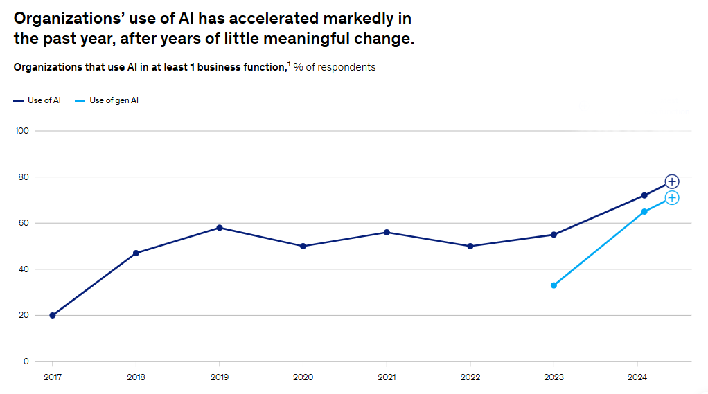 Top AI Software Development Companies - Oct 2025 Ranking