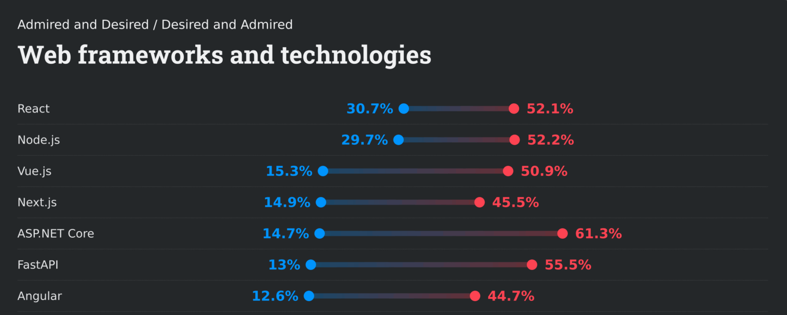 Top Vue.js Development Companies India - Oct 2025 Ranking